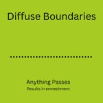 The 3 Types of Boundaries from Structural Family Therapy – Evolve ...