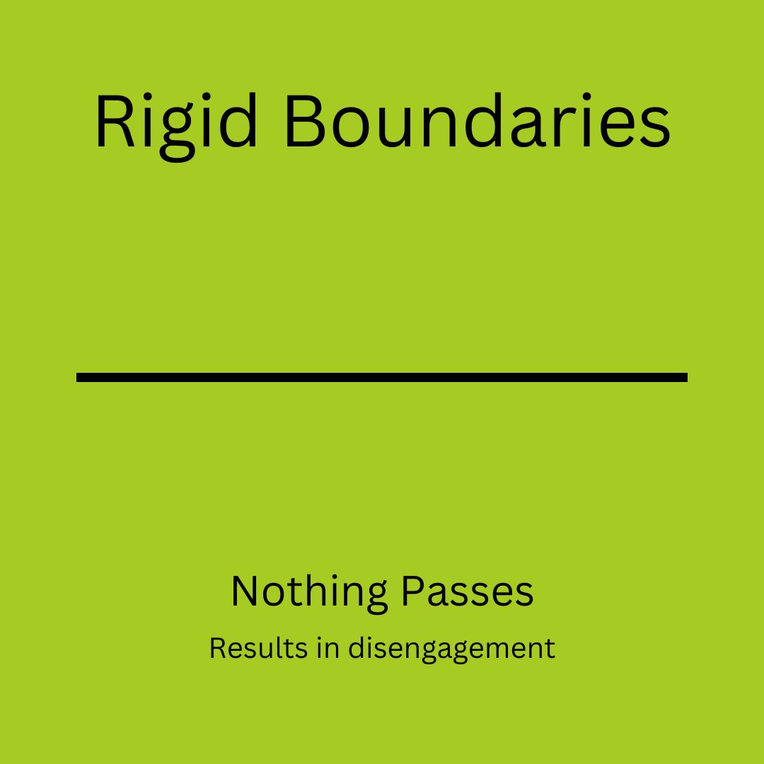 The 3 Types of Boundaries from Structural Family Therapy – Evolve ...